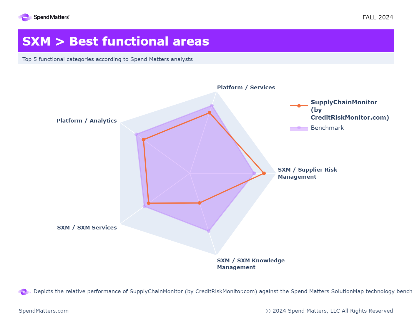 CreditRiskMonitor Recognized by Spend Matters Fall 2024 SolutionMap