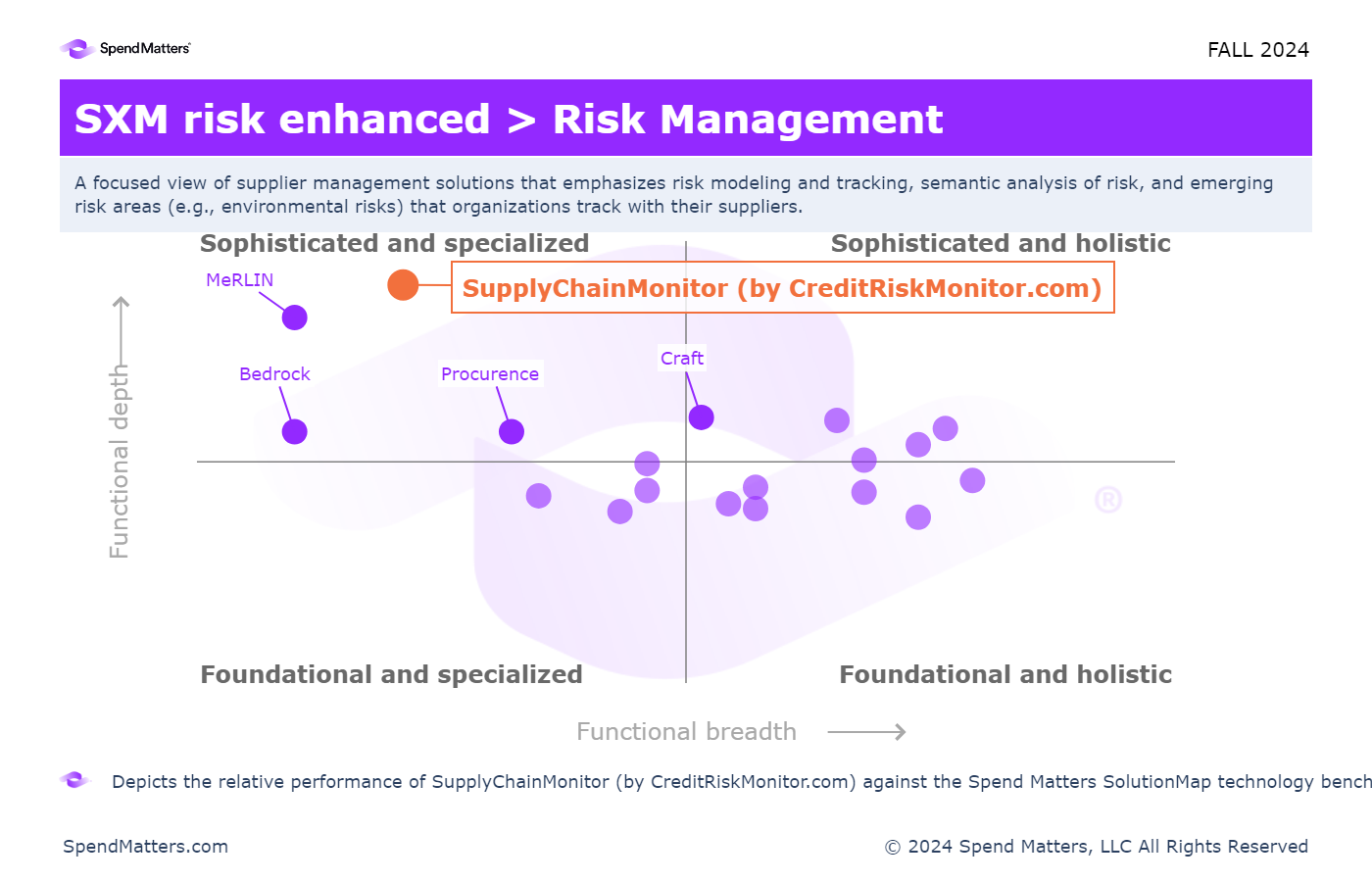 CreditRiskMonitor Recognized by Spend Matters Fall 2024 SolutionMap